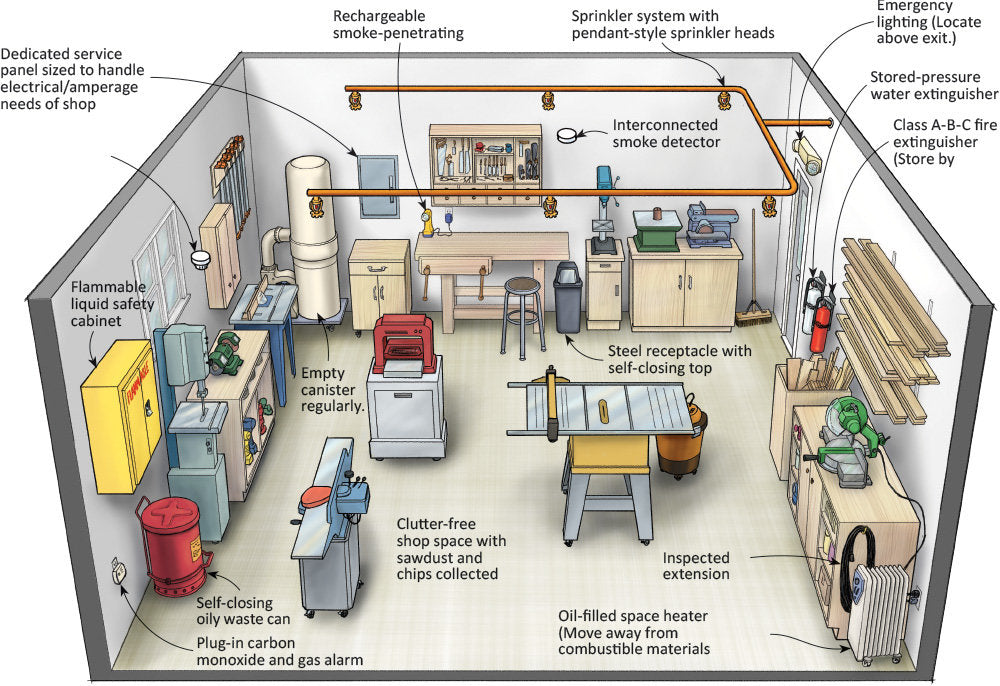 Workshop Layout and Safety | Woodcraft