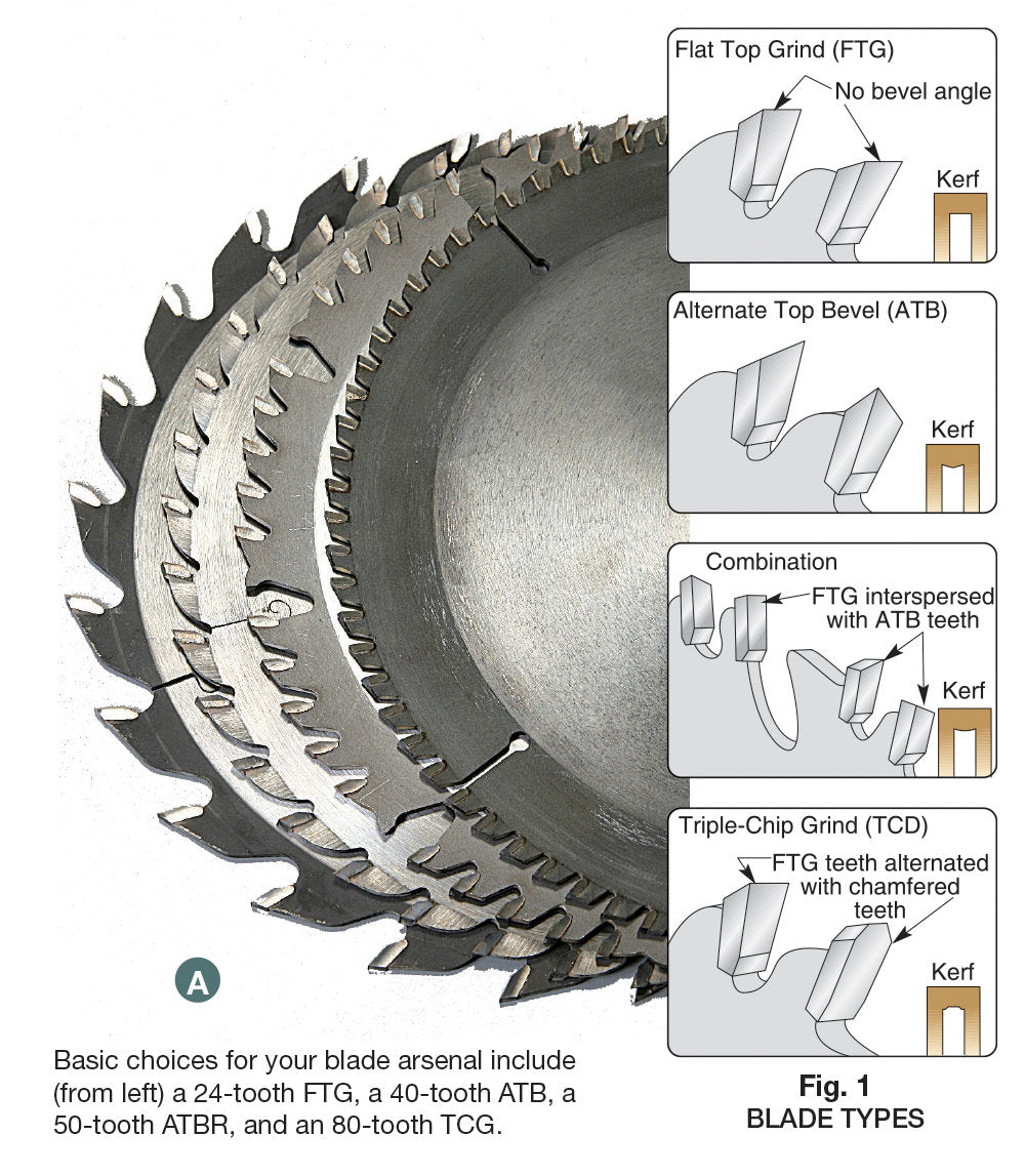 Table Saw Blades Presented by Woodcraft