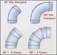 Types of Dust Collector Fittings | Woodcraft