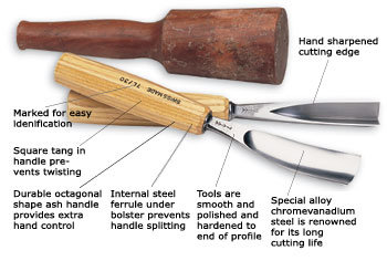 Pfeil Tools Chart | Woodcraft