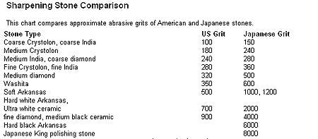 Easy Oil Stone Use | Woodcraft