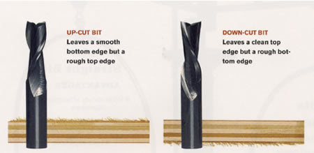 Upcut- Downcut - Charles Neil on Router Bits Presented by Woodcraft