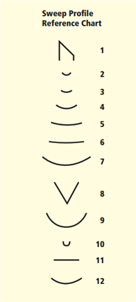 Woodcarving by Numbers | Woodcraft