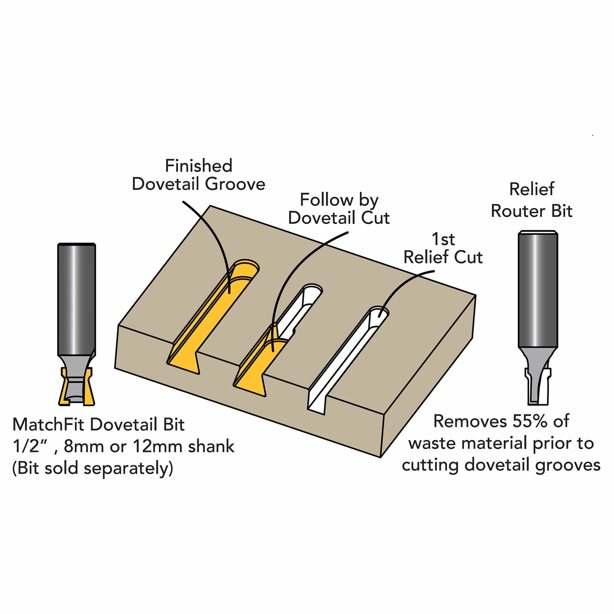 Microjig MATCHFIT 1/4" Relief Router Bit - 1/2" Shank | Woodcraft