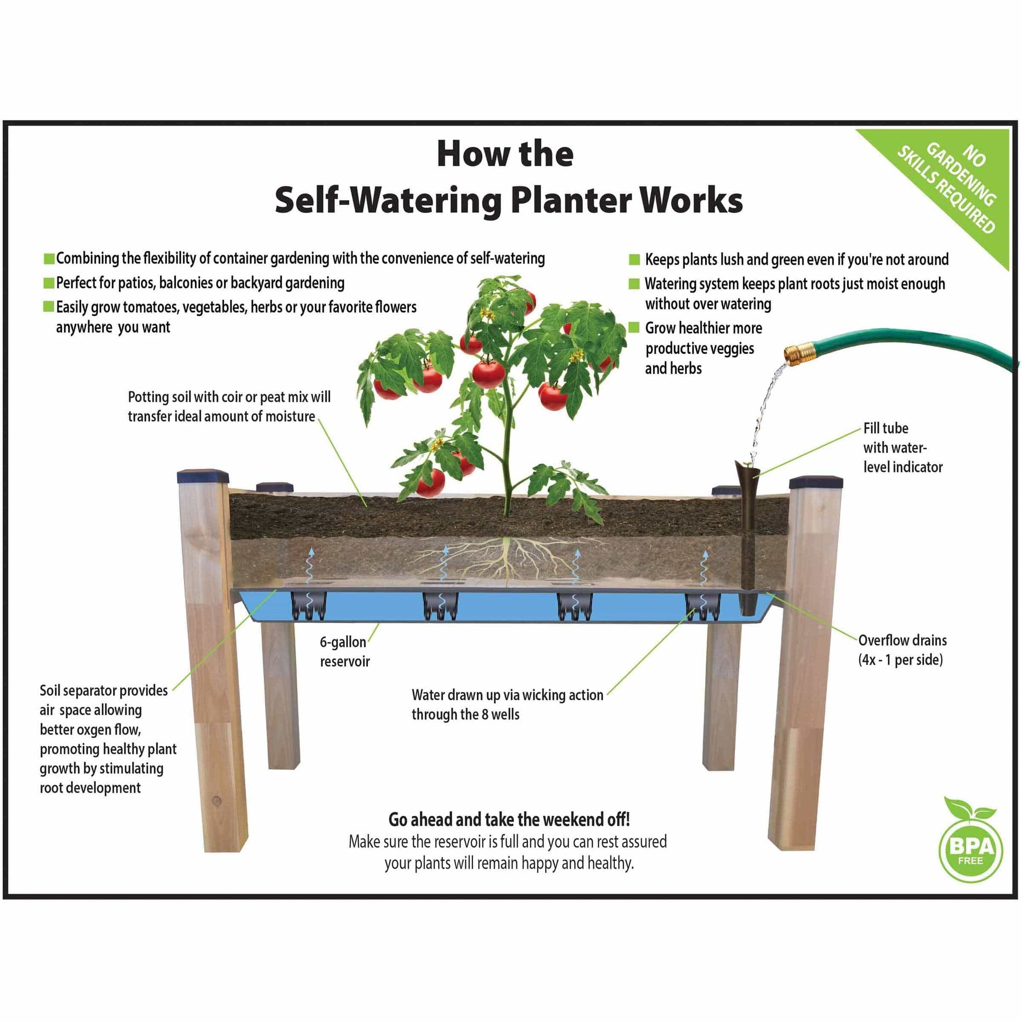 CedarCraft Self-Watering Elevated Cedar Planter 23” x 49” x 30"H ...