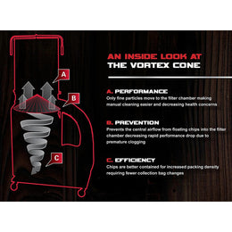 Jet Vortex Cone Dust Collector DC-1100VX | Woodcraft